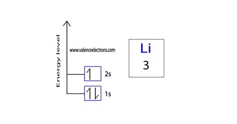 Lithium Orbital Diagram Structure Notation And Explanation
