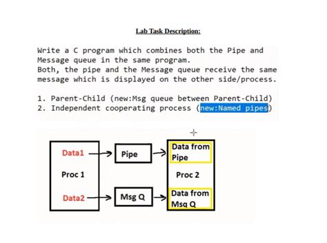 Solved Lab Task Description Write A C Program Which