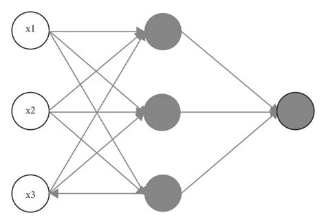 Different Layers Of Deep Model Download Scientific Diagram