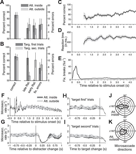 Figure 2 From The Effects Of Visual Stimulation And Selective Visual Attention On Rhythmic