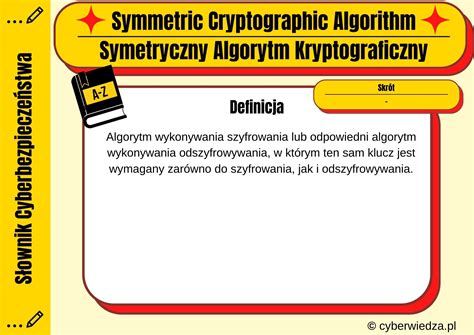 Symmetric Cryptographic Algorithm Symetryczny Algorytm Kryptograficzny Cyberwiedzapl