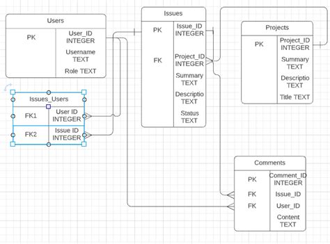Ruby How Do I Associate Two Entries In A Database That Are Connected