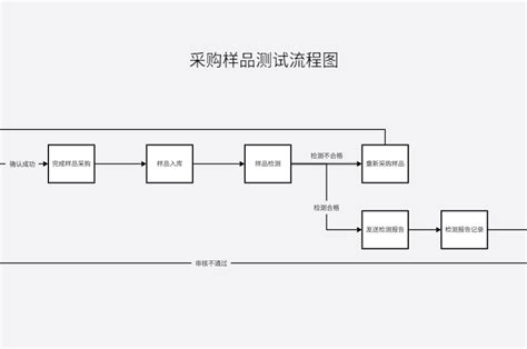 Mbti性格测试 Boardmix社区专题