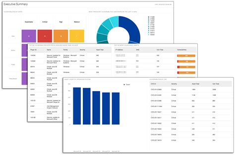 More Visibility Into Metrics Gets New Dashboards Blog