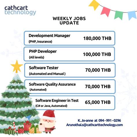 Arunothai Singkan On Linkedin Php Qa Tester Laravel Automated Manual Robotframework