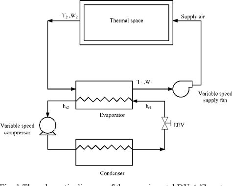 Dx Split System Diagram At Jessica Zelman Blog