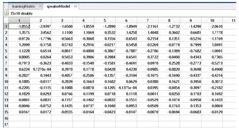 github michaelkmalak text dependent speaker recognition system a simple text dependent
