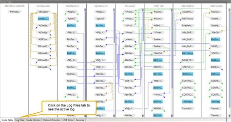 Fault Tracing With Lec Configuration Manager