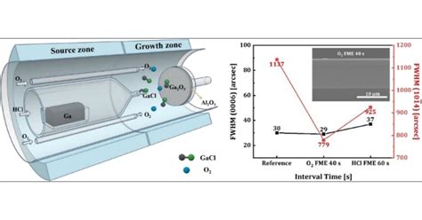 Heteroepitaxial Growth Of Thick α Ga2o3 Films On Sapphire Substrates By