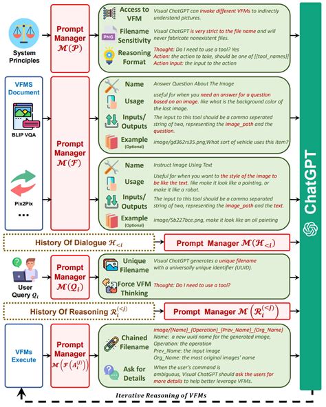 Microsoft Announces Visual Chatgpt To Allow Users Interact With