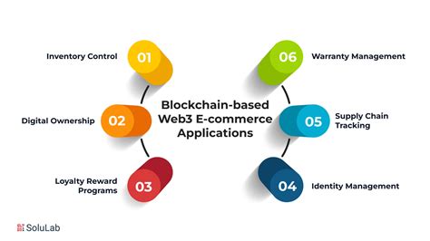 How Web3 E Commerce Transforms Business