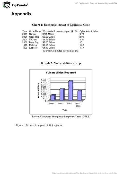 Ids Deployment Purpose And The Degree Of Risk 900 Words Assessment Example