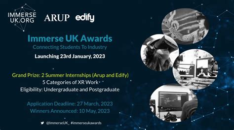 Fridolin Wild On Linkedin Uk Students Did Something In Xr You Are