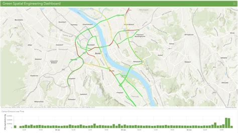 Common Practices Green Spatial Engineering Jan Tschada