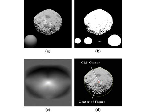 Correlation With Lambertian Spheres Algorithm Steps A Generation Of A
