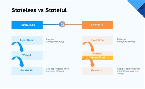 Jour43 Stateful Stateless Kubernetes Stateless Deployments