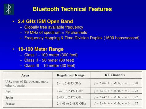 PPT IEEE 802 15 1 A K A Bluetooth PowerPoint Presentation Free Download ID 1398793