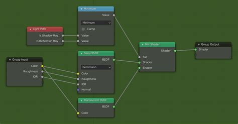 Node Groups Blender Manual