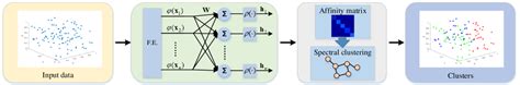 neural modes self supervised learning of nonlinear modal subspaces