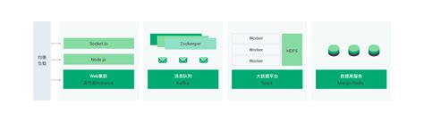 物联网解决方案 IoT平台 青云QingCloud
