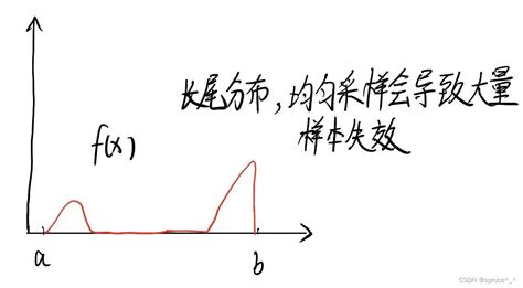 概率论之蒙特卡罗模拟monte Carlo Estimate Csdn博客