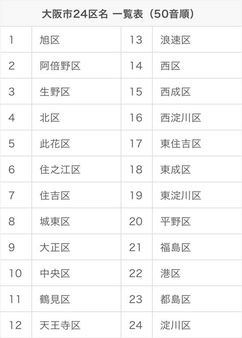 【大阪市24区一覧】大阪市の区割り地図・読み方