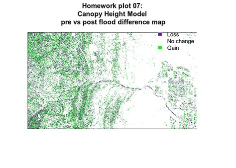 Lidar Raster Data In R Earth Data Science Earth Lab