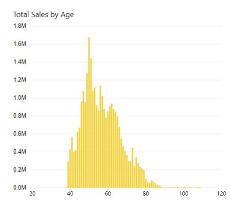Grouping In Power Bi Desktop Without Using Dax Excelerator Bi