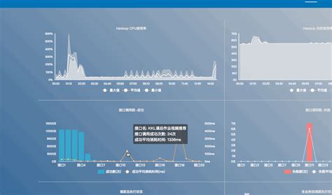 Line Tooltip 鼠标放上面5s左右就消失了 · Issue 9499 · Apacheecharts · Github