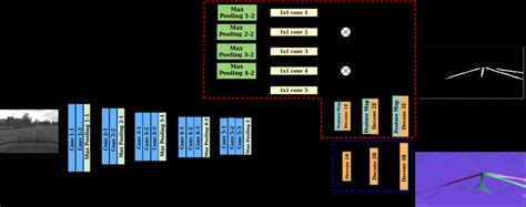 14 The Complete Network Architecture Of The Proposed Lane Detection Download Scientific