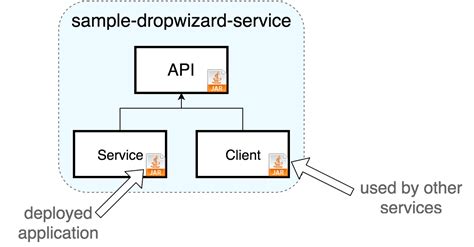 Courtesy Client Design Pattern For Web Services