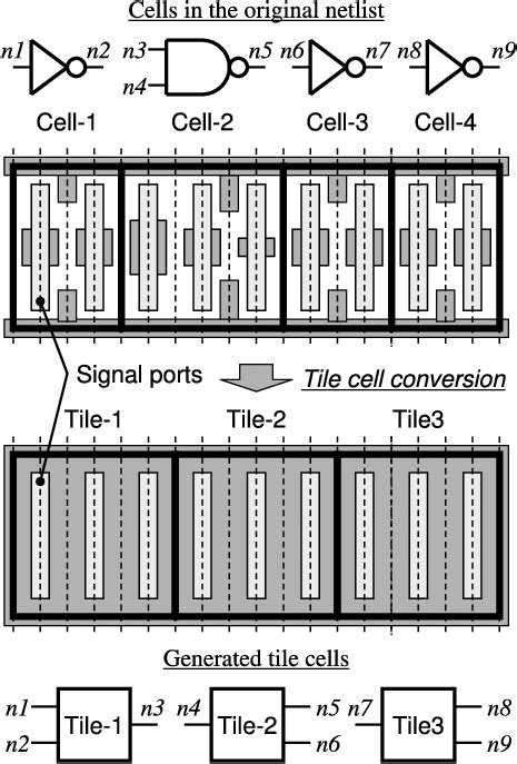 Tile Netlist Generation From The Original Netlist Utilizing The Cell Download Scientific