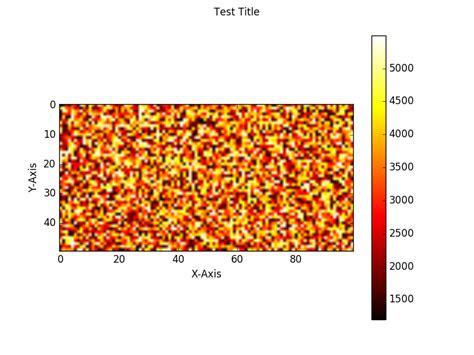 Python Plot Contour Lines Using A 2d Array Data And Find The Center Stack Overflow