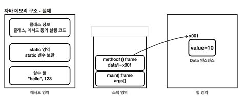 김영한의 자바 기본 5 자바 메모리 구조 메서드 stack heap 개발하는 인사담당자