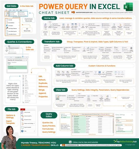 Power Query In Excel Credits To Mynda Treacy Follow Her For More