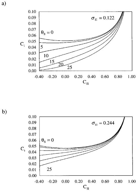 Relationship Between The Correlation Function Of The Surface Slopes And Download Scientific