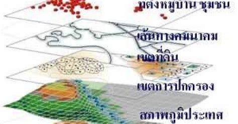 Geography ระบบสารสนเทศภูมิศาสตร์ Gis