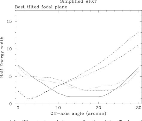 Figure 3 From Optimization Of Grazing Incidence Mirrors And Its Application To Surveying X Ray
