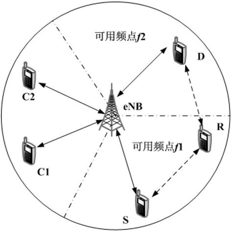 Heterogeneous Network Resource Allocation Method Assisted By Base Station Of Cellular System
