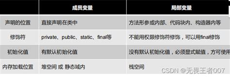 Java面向对象基础 Csdn博客