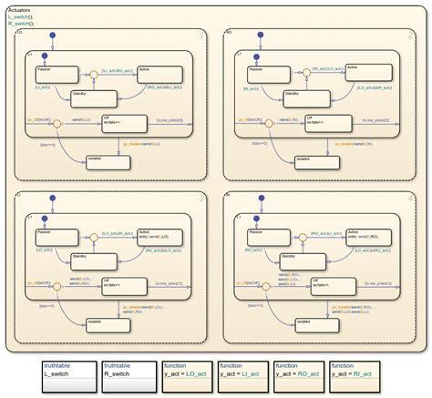 Detect Faults In Aircraft Elevator Control System Matlab And Simulink