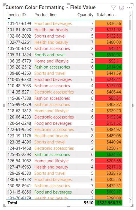 Solved Conditional Formatting Rules For Totals And Subtot