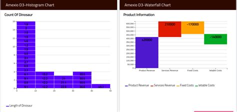amexio d3 chart angular component library by sagar jadhav medium