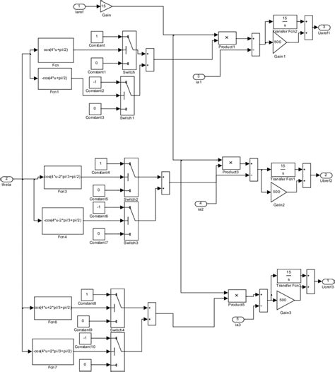 Simulink Model Of The Reference Currents Generator Download Scientific Diagram