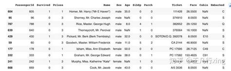 Matplotlib 的 Scienceieee 风格画图：scienceplots 知乎
