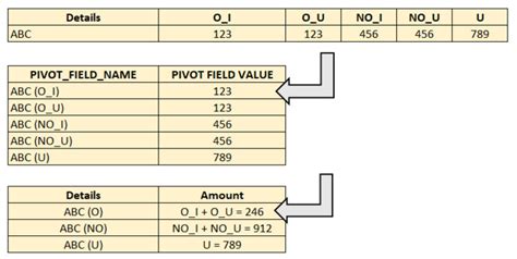 How To Sum The Amount From Two Different Rows And Populate It As One Row