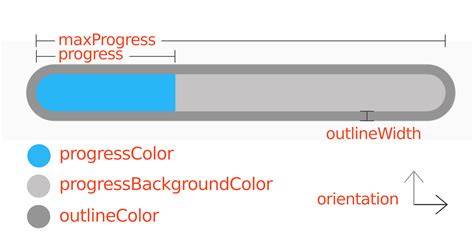 Github Oscarcreatorandroid Roundsideprogressbar Round Side Progress