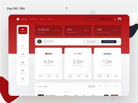 Ui Design Website Ui Design Dashboard Dashboard Design