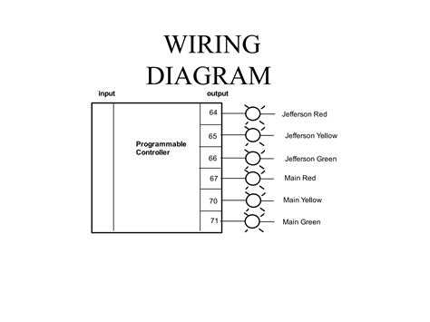Basics Of Programmable Logic Controllers And Signals Ppt