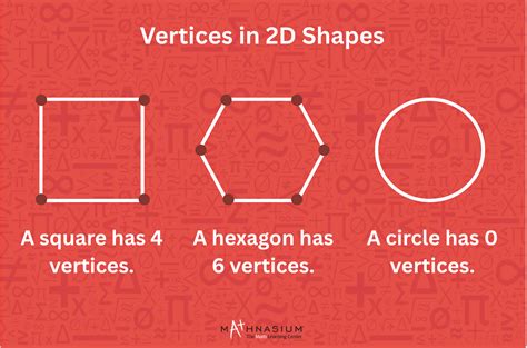 What Are Vertices Edges And Faces A Complete Overview